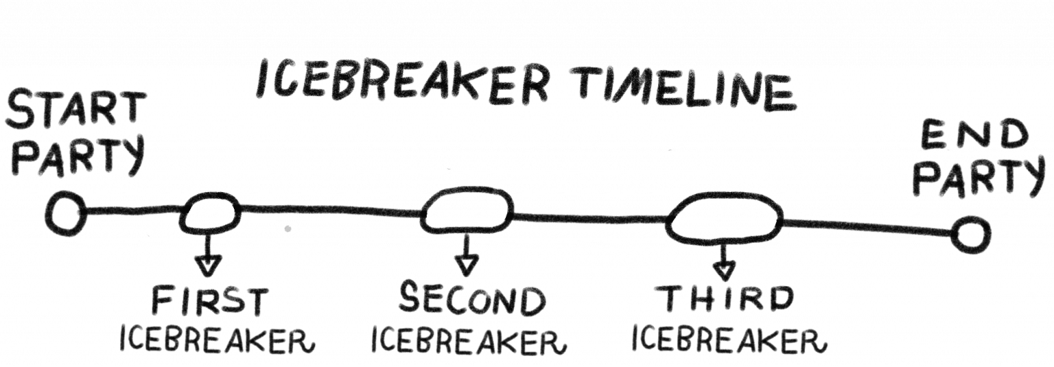 Icebreakers for Adults: The Ultimate Guide for 2026